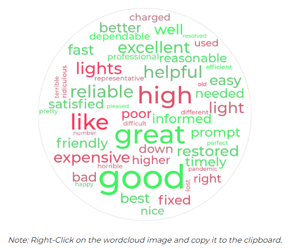 How To Choose The Right Text Analytics Software How To Choose The Right Text Analytics Software