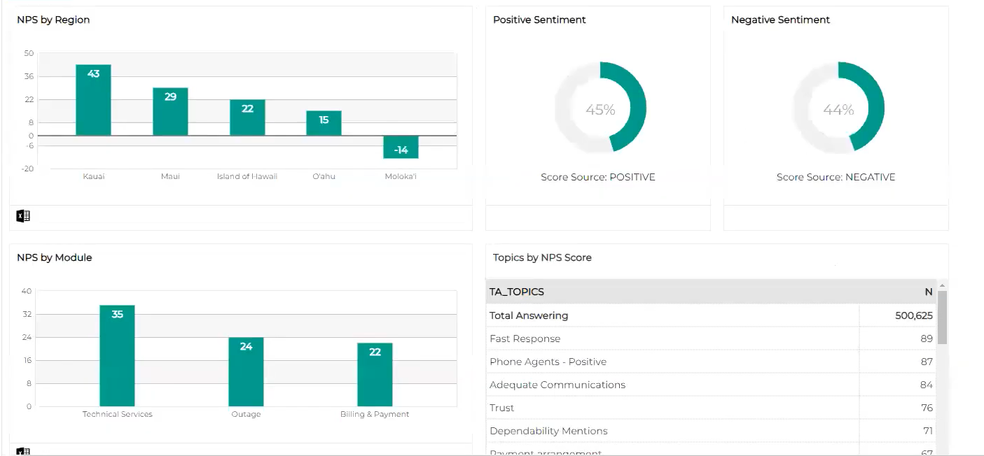 How To Choose The Right Text Analytics Software How To Choose The Right Text Analytics Software