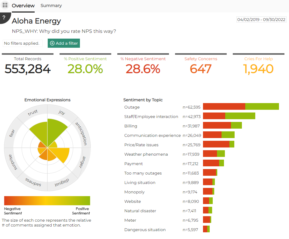 How To Choose The Right Text Analytics Software How To Choose The Right Text Analytics Software